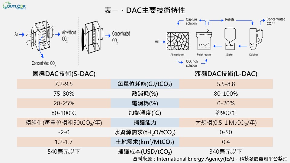 OUTLOOK 科技發展觀測平台